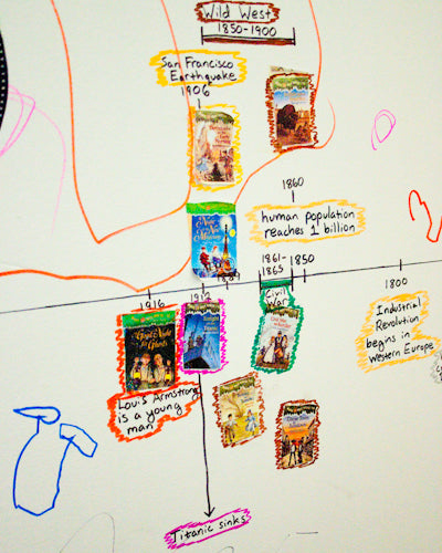 The Magic Tree House on Our Timeline: Updated August 2022 – Idiom Studio
